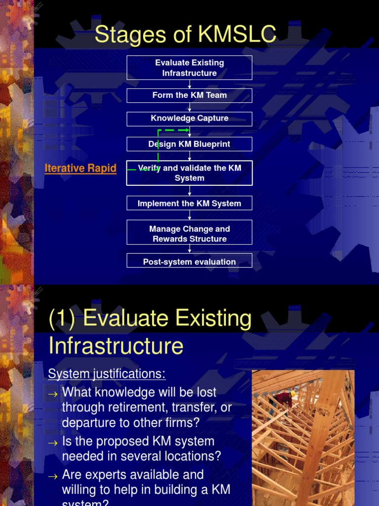 Stages of KMSLC | PDF | System | Expert