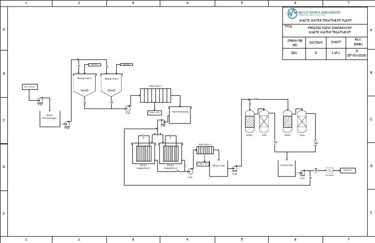 PFD WWTP | PDF | Sewage Treatment | Water Purification