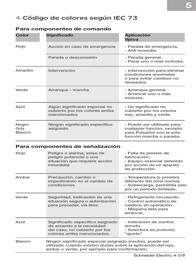 Codigo de Colores Iec | PDF | Rojo | Color