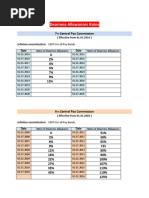 Pay Fixation Formula | PDF | Matrix (Mathematics)