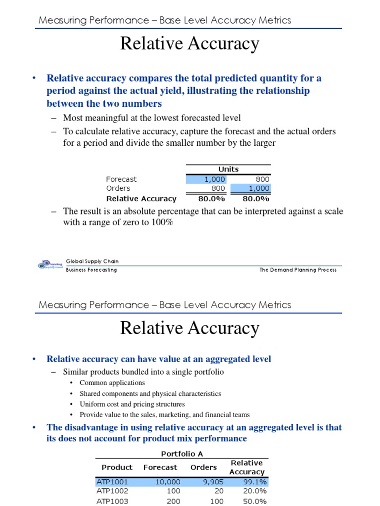 Relative Accuracy: - Relative Accuracy Compares The Total Predicted ...