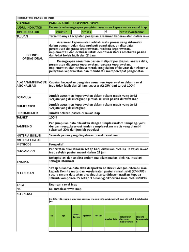 Tabel Indikator | PDF