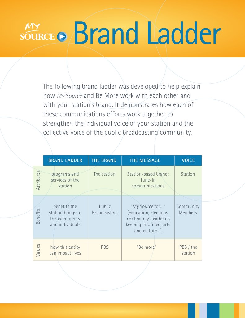 Brand Ladder for Public Broadcasting | PDF | Social Science | Computers