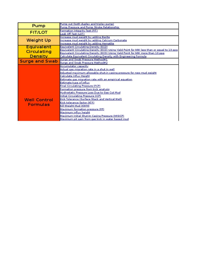 Well Control Formulas Drillingformulas - Com 1 | PDF | Casing (Borehole ...