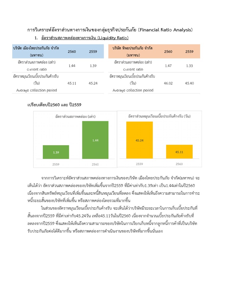 Mti Ratio | PDF