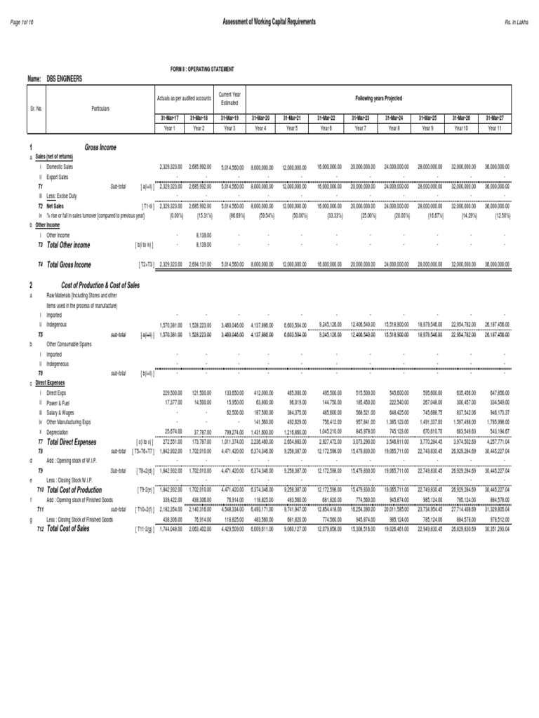 Analysis of Historical Financial Performance and Projected Growth of ...
