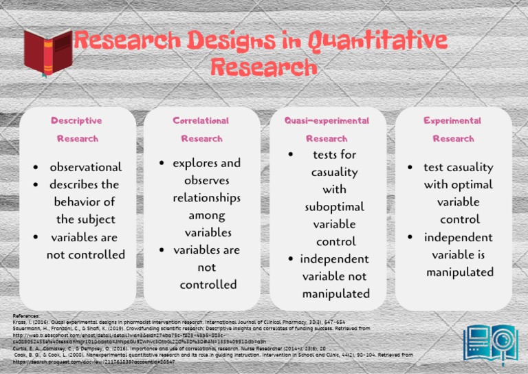 Quantitative Research Designs | PDF | Design Of Experiments | Research ...