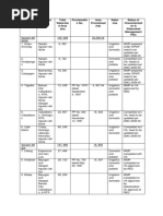 Fig. - Climate Map of The Philippines - Modified Coronas | PDF