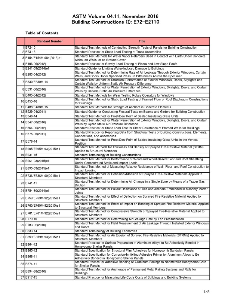 ASTM Volume 04.11, November 2016 Building Constructions (I) : E72-E2110 ...