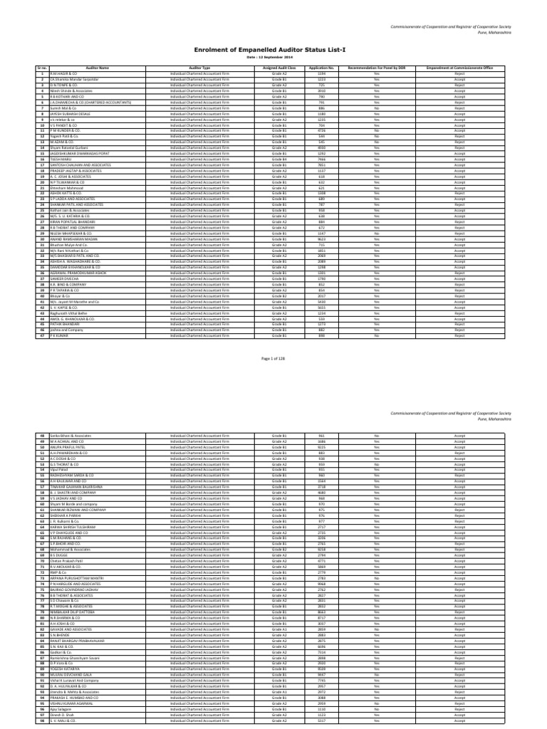 Auditor List PDF | PDF | Accountant | Qualifications