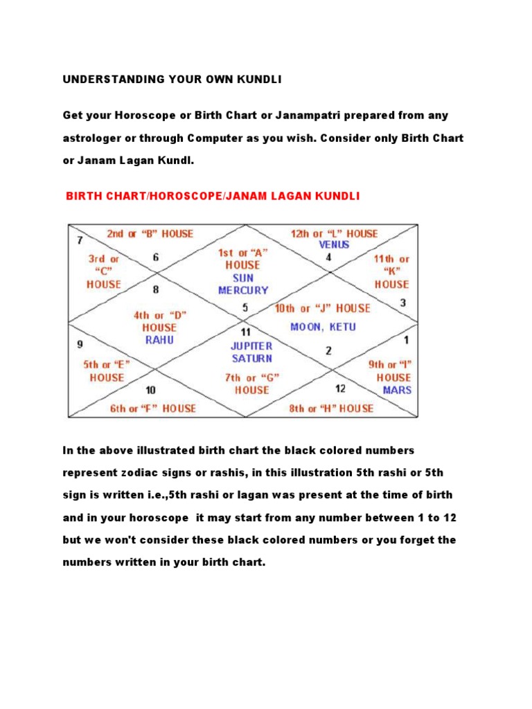 Understanding Your Own Kundli | PDF | Horoscope | Nature