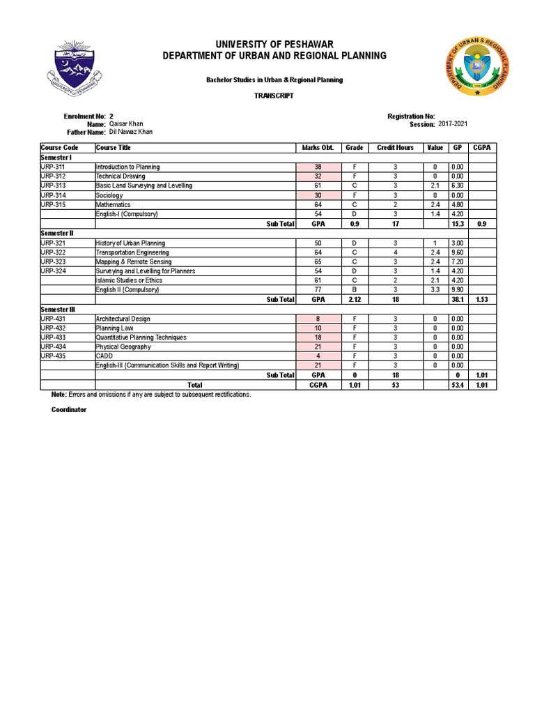 2017 2021 Transcripts 3rd Semester | PDF | Urban Planning | Course Credit
