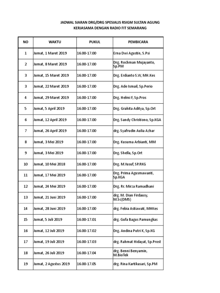 Jadwal Siaran DRG/DRG Spesialis Rsigm Sultan Agung Kerjasama Dengan ...