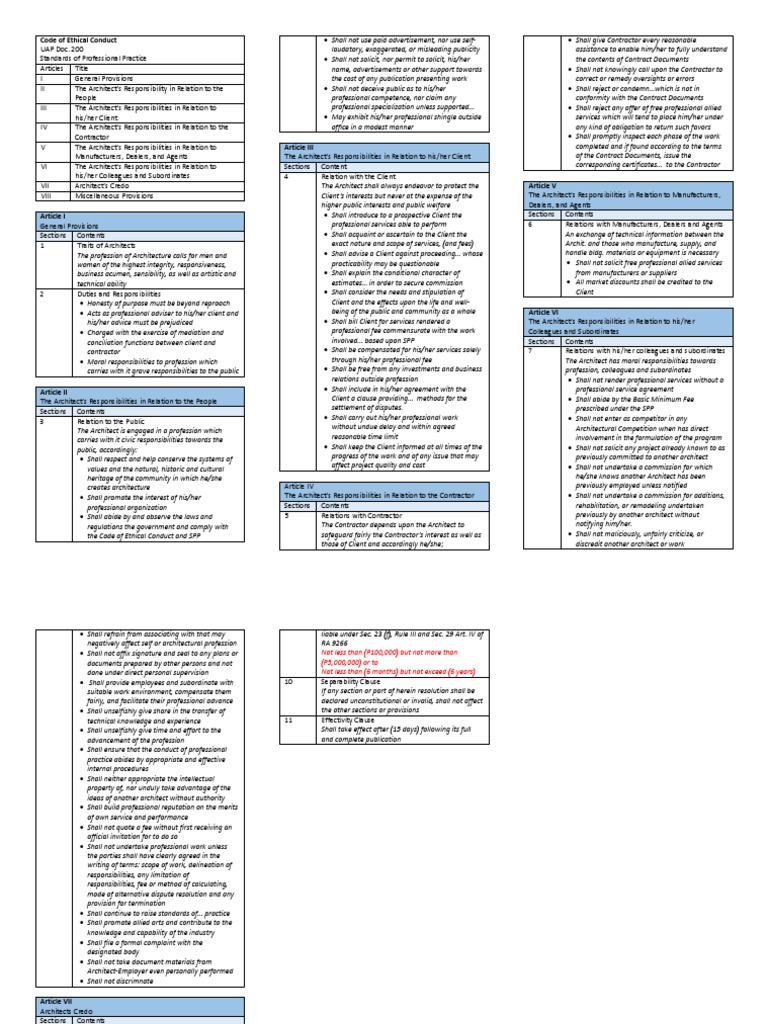 Professional Practice - SPP 200 - Code of Ethical Conduct | PDF ...