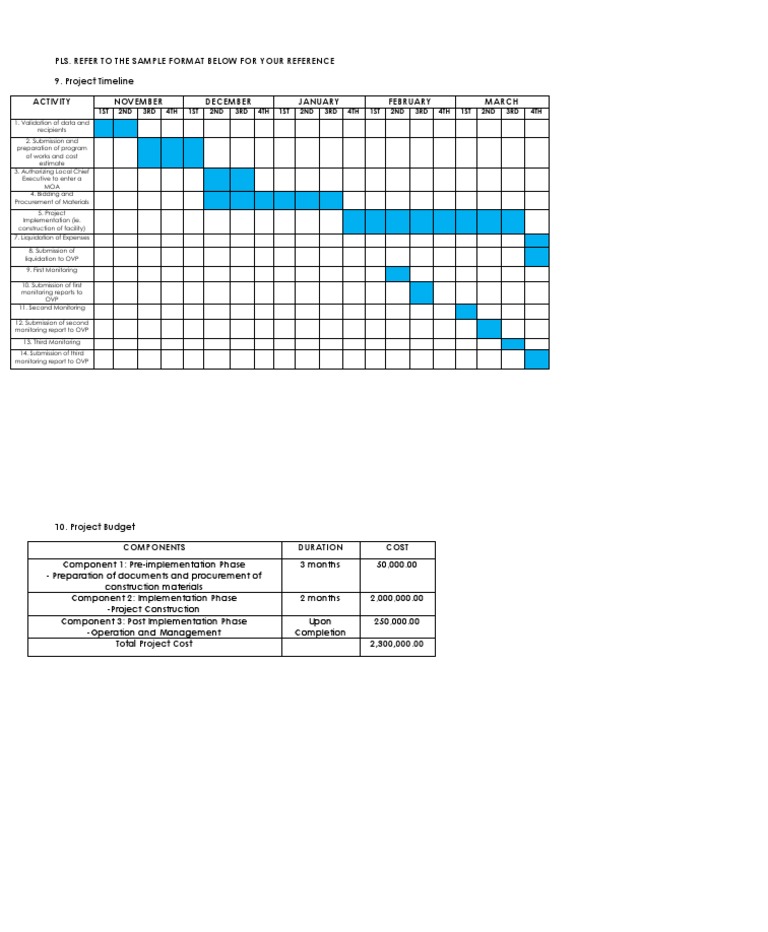 Project Timeline - Abaca Post Harvest Building Facility - Lgu Argao | PDF