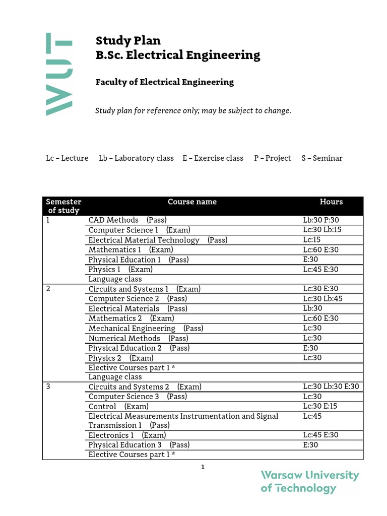 B.sc. Electrical Engineering | PDF | Electrical Engineering | Engineering