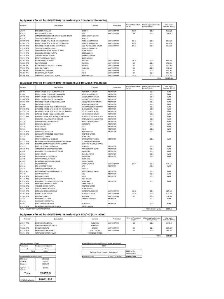 Water Demand Calculation | PDF | Fuel Oil | Energy Technology