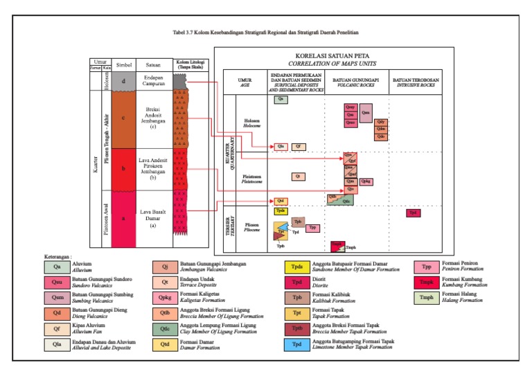 Korelasi Satuan Peta Geologi | PDF | Petrology | Rocks