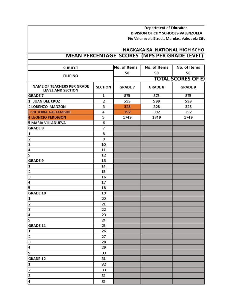 MPS Forms For Elem and Sec | PDF | Test (Assessment) | Students