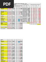 Rdso Reference Drawings | PDF | Civil Engineering | Rail Transport