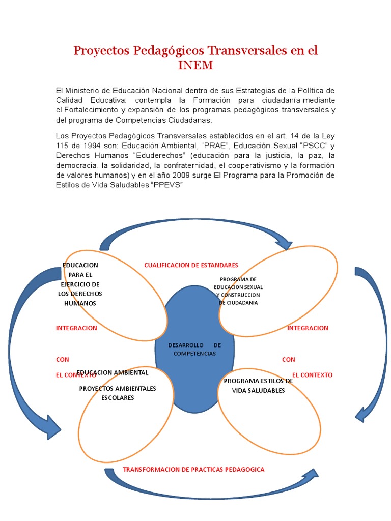Proyectos Pedagógicos Transversales en El INEM | PDF | Plan de estudios | Pedagogía