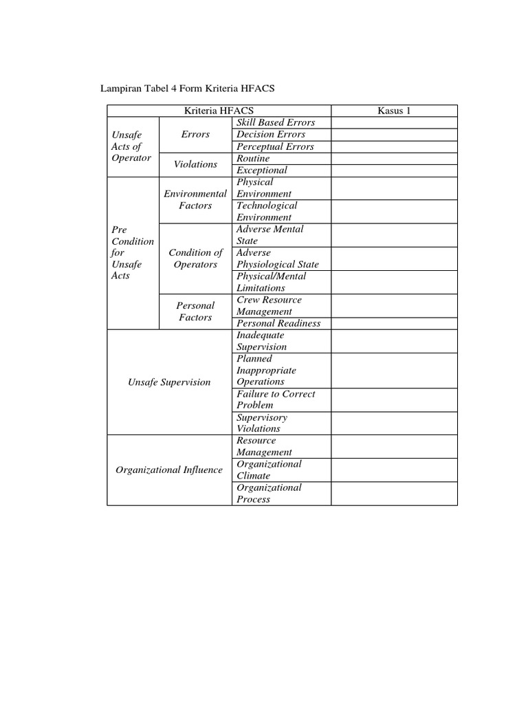 Lampiran Tabel 4 Form Kriteria HFACS Kriteria HFACS Kasus 1 | PDF ...