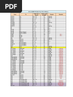 Cable Sizes Chart | PDF