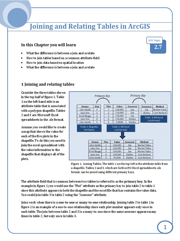 Joining And Relating Tables In Arcgis In This Chapter You Will Learn Download Free Pdf