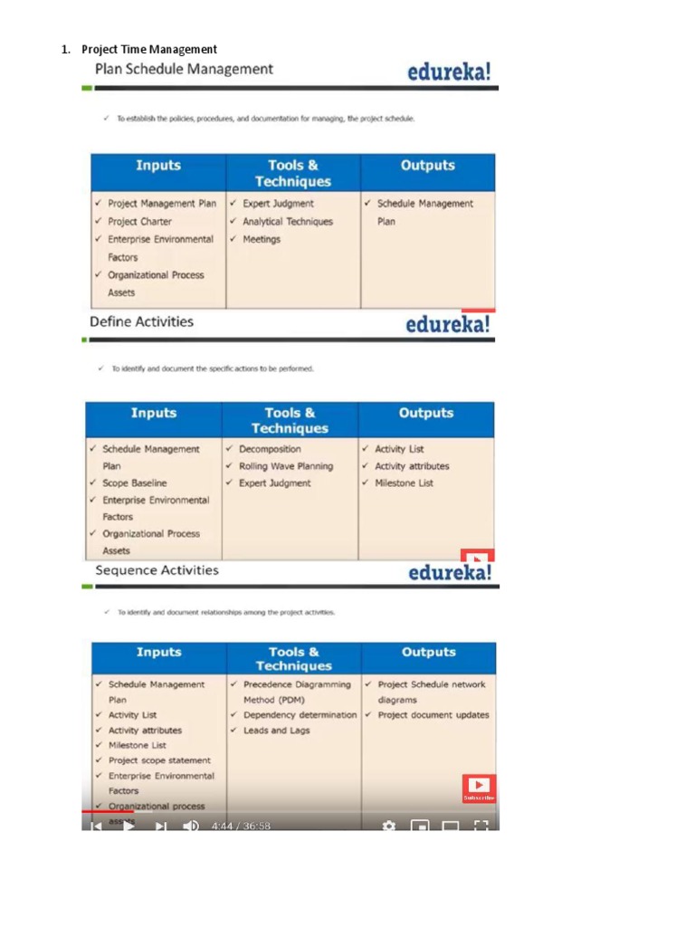 Project Time Management | PDF