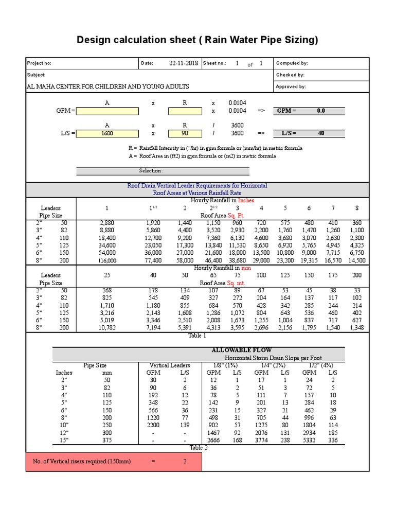 Rain Water Pipe Sizing calculation sheet | PDF | Rain | Natural Disasters