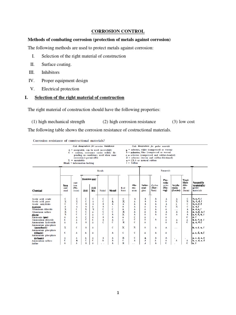 Corrosion Control Methods for Metals | PDF | Corrosion | Paint
