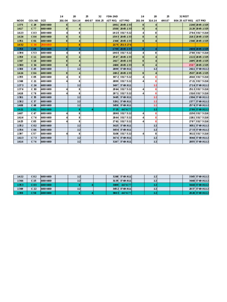 Column Reinf. Schedule & Calculation | PDF | Geometric Measurement ...