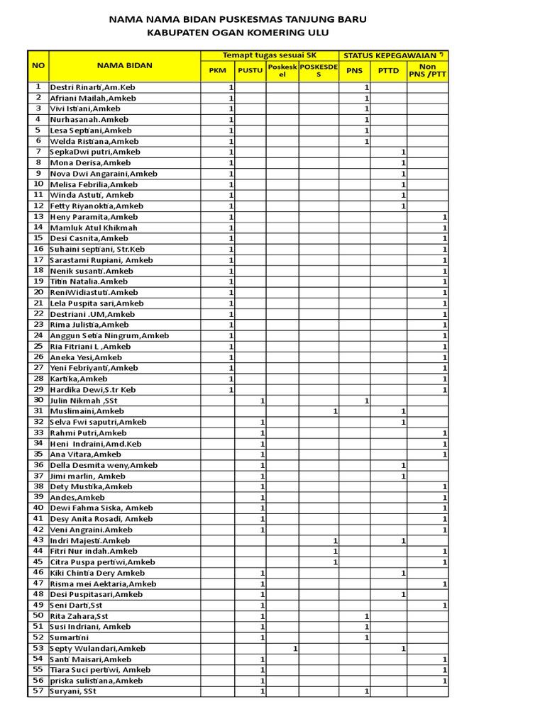 Blangko Nama Bidan | PDF