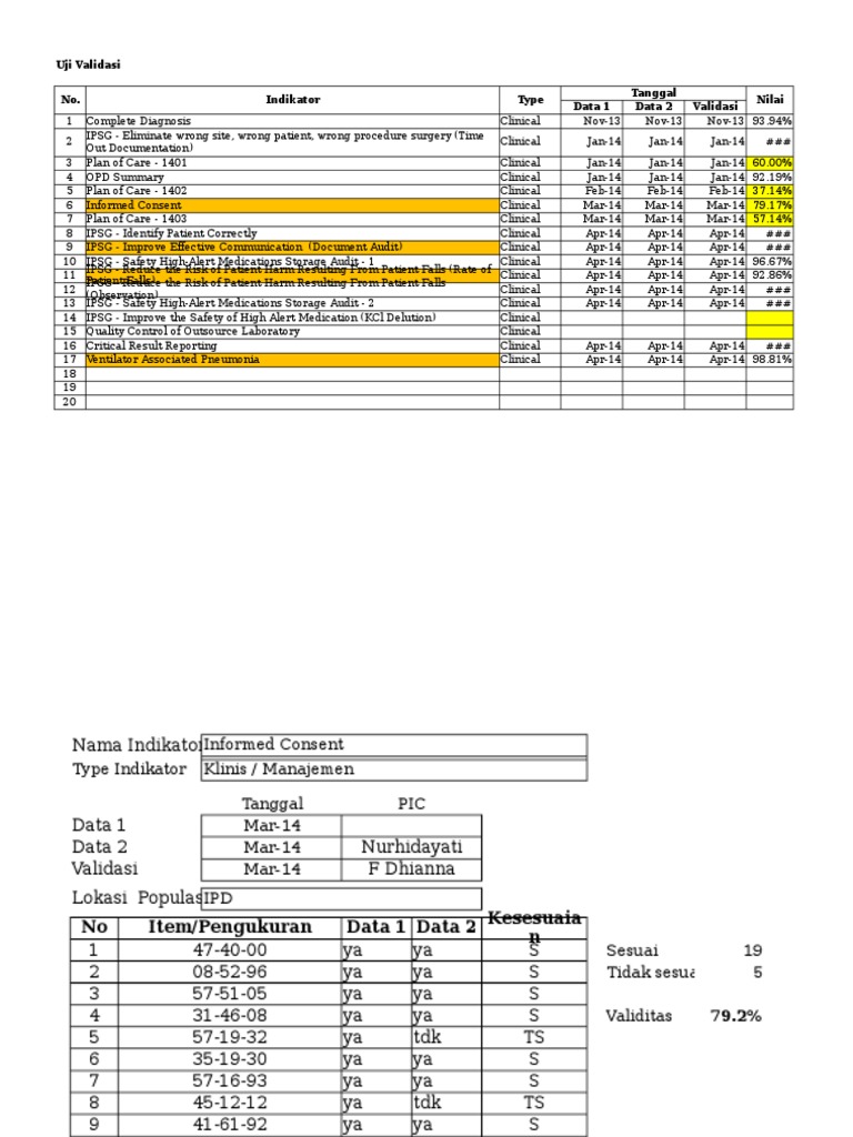 Clinical Validation Indicators Report | PDF | Patient | Health Sciences