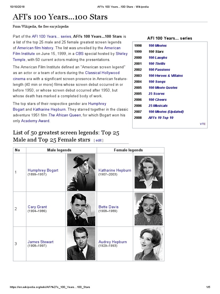 AFI's 100 Years... 100 Stars | PDF | Cinema Of The United States