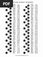 Letras, Fracciones y Tamaños de Brocas | PDF