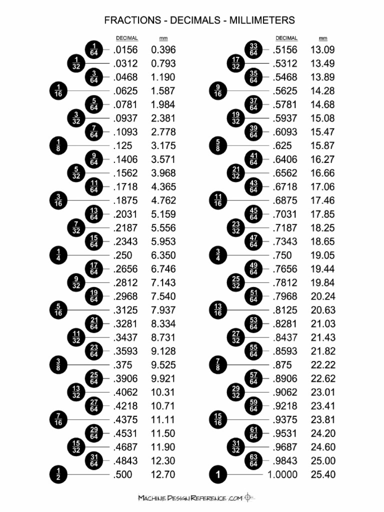 Fracciones de Pulgada | PDF