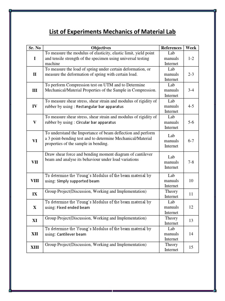 List of Experiments Mechanics of Material Lab: Sr. No Objectives ...