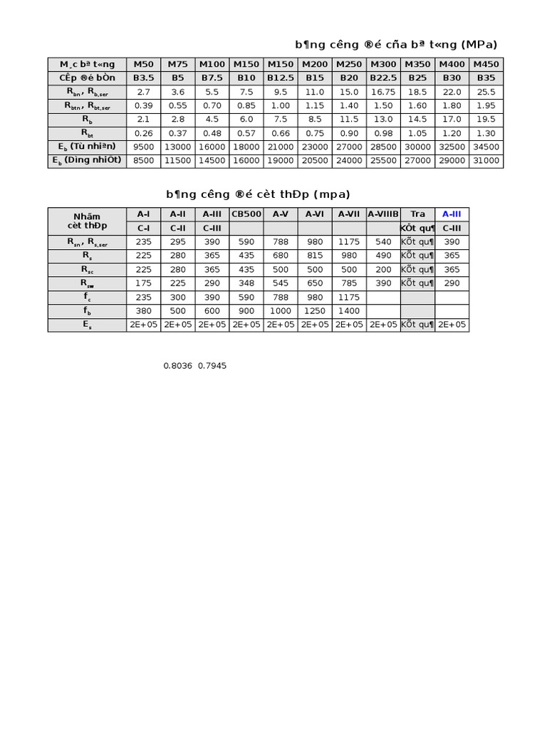 Pile Bearing Capacity | PDF