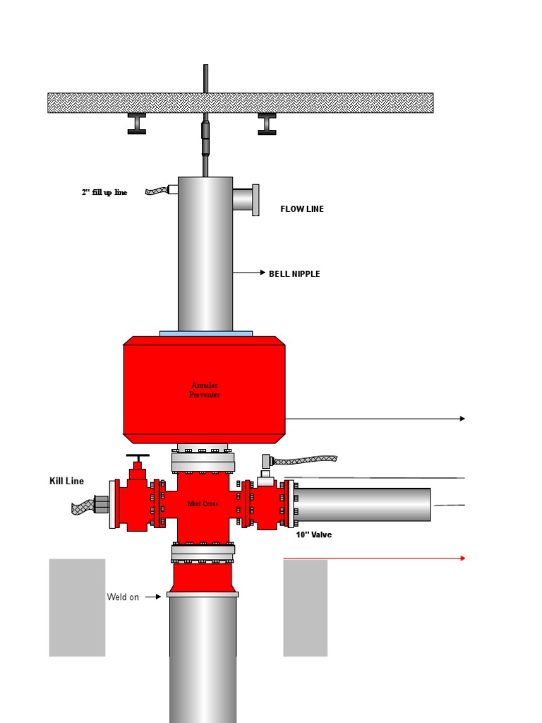 2" Fill Up Line Flow Line | PDF
