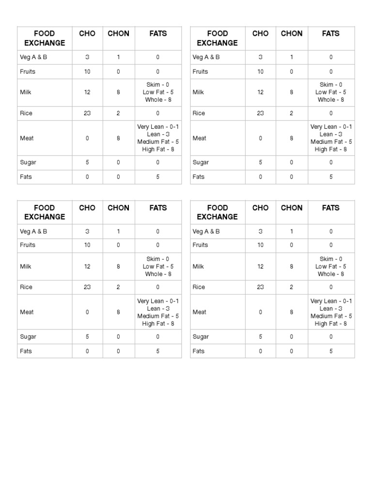Food Exchange CHO Chon Fats Food Exchange CHO Chon Fats | PDF
