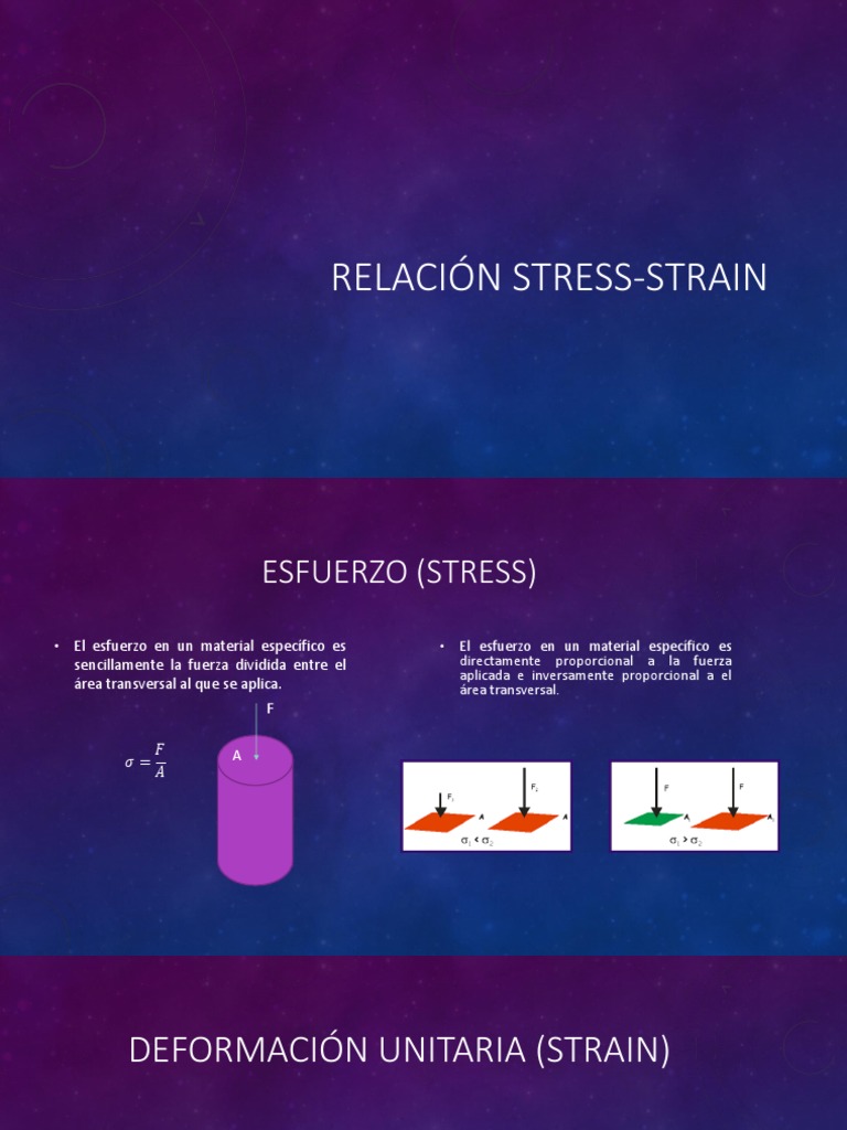 Relación Stress Strain | PDF