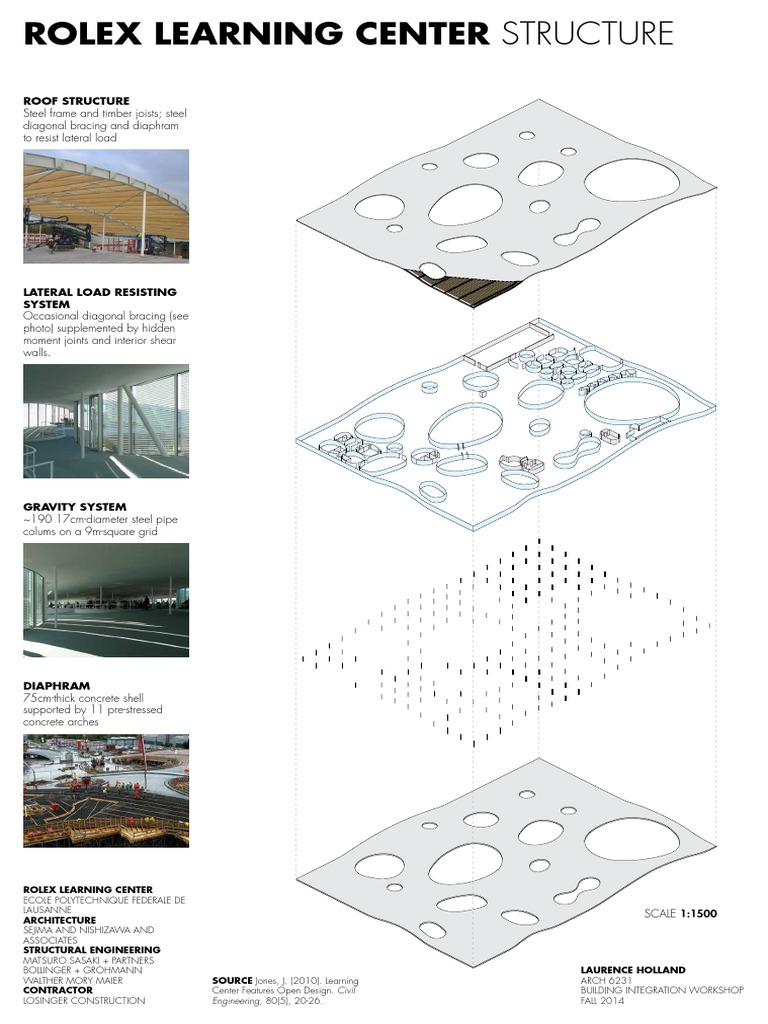 Rolex Learning Center Structure Explained | PDF | Wall | Roof