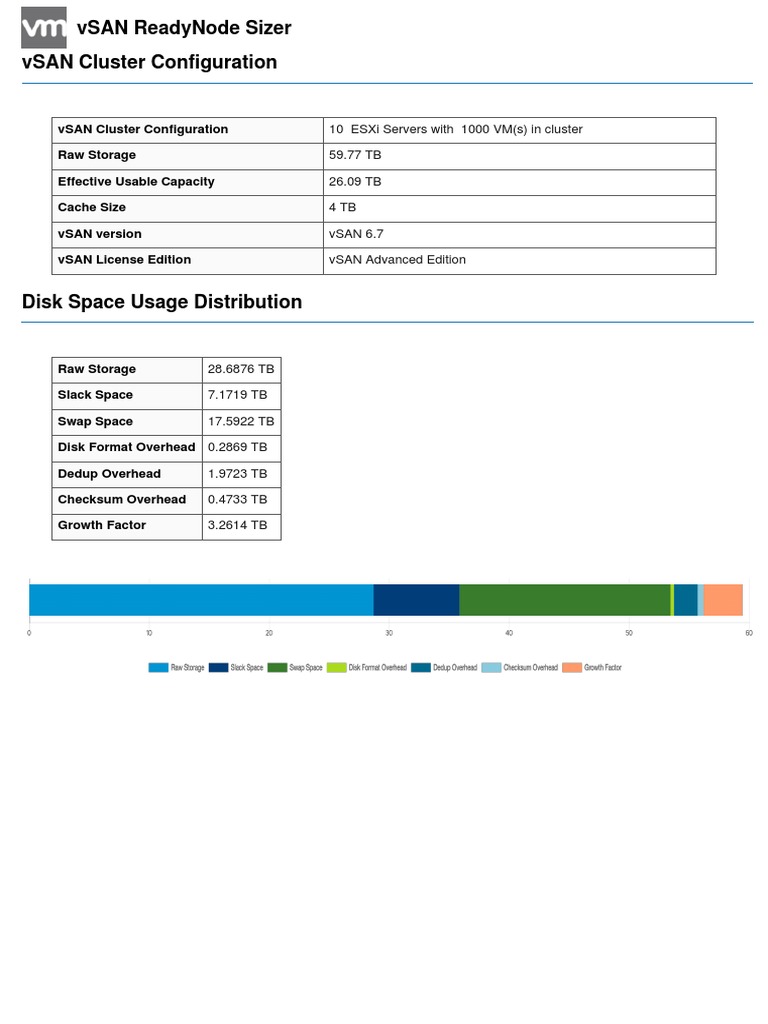 vSAN ReadyNode Sizing Overview | PDF | Desktop Virtualization | Hard ...