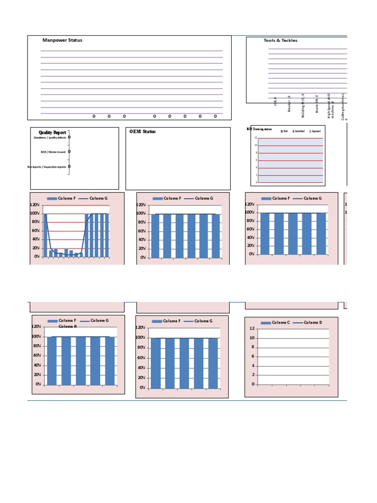 DPR Template | PDF | Hvac | Plumbing
