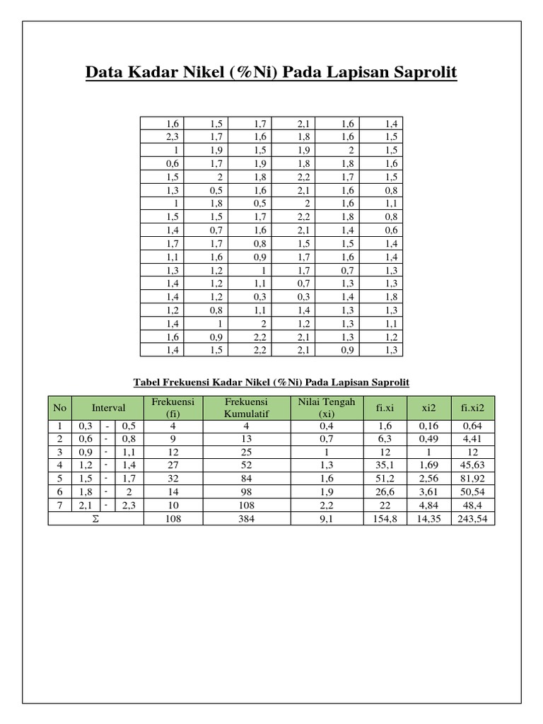 Data Kadar Nikel | PDF