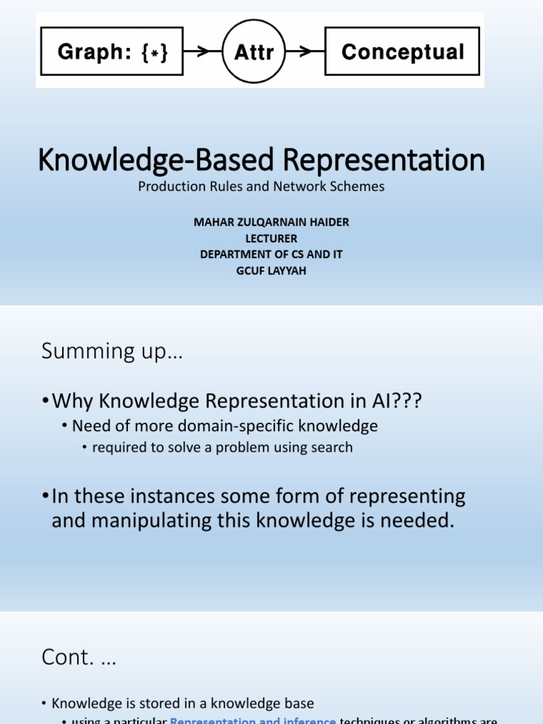Knowledge-Based Representation: Production Rules and Network Schemes ...