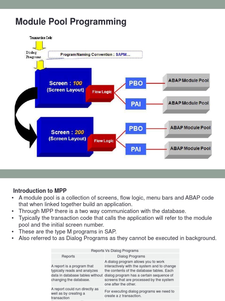 mODULE POOL | PDF | Digital Technology | Computer Programming