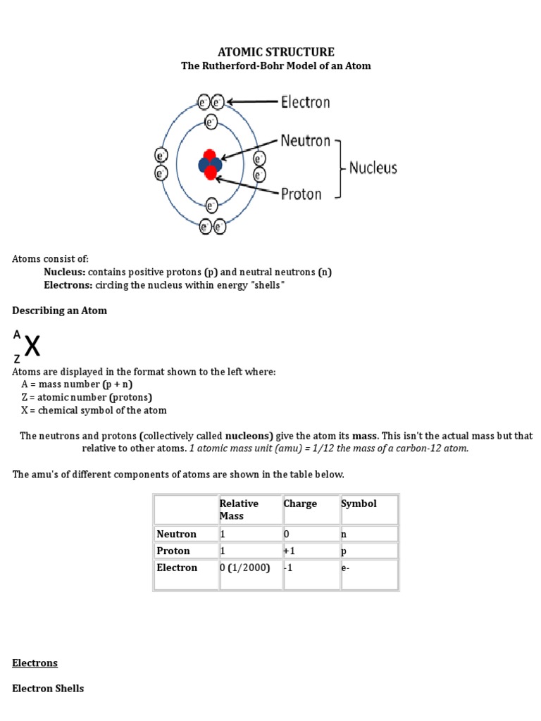 Atomic Structure | PDF | X Ray | Atoms