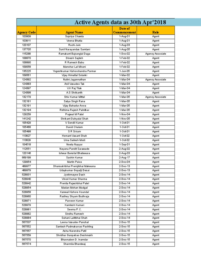 CAR Proposal Form | PDF